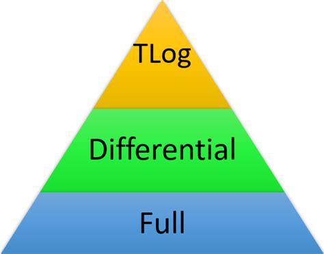 administration basics point in time recovery sqlservercentral