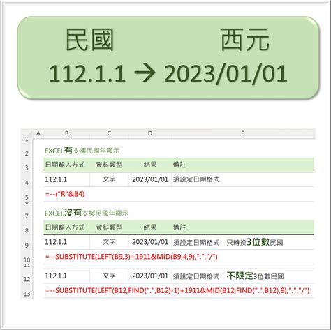 Excel 民國日期轉西元日期 日期轉換大全 1 效率職人 Gary79205 Dcard