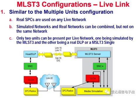 Link 22 数据链概览续相关