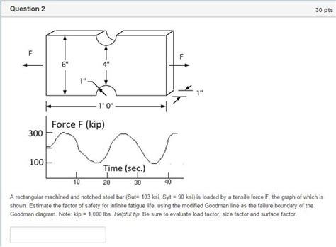 Solved Question2 30 Pts 6 4 1 1 1 0 Force F Kip 300