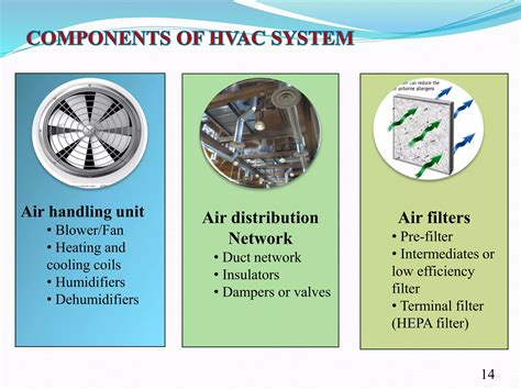 Components Of Hvac System Pdf