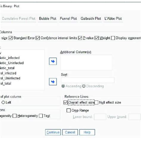 Pdf A Tutorial On How To Conduct Meta Analysis With Ibm Spss Statistics