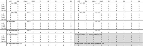 Ranking Of Different Estimators Download Scientific Diagram