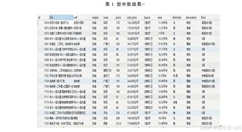 基于hadoop的北京市二手房价数据分析与可视化北京二手房数据分析与可视化 Csdn博客