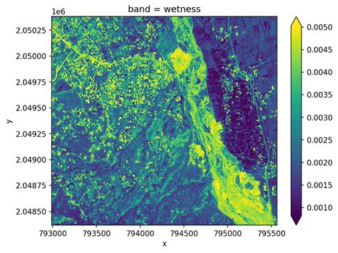 Band Math And Vegetation Indices — Python Open Source Spatial Programming