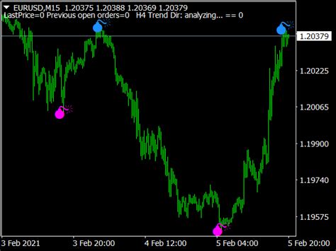 Boom Or Crash Reversal Indicator Top Free Mt4 Indicators Mq4 And Ex4