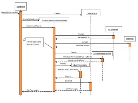 Sequence Diagram V6 Ppt