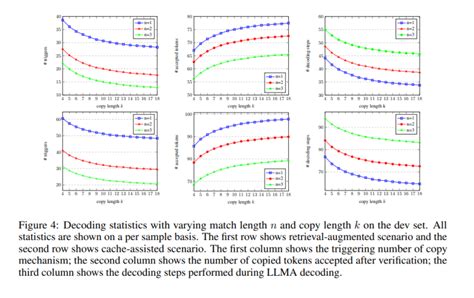 microsoft s llma accelerates llm generations via an ‘inference with