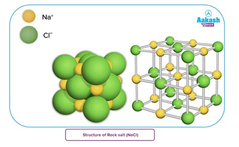 Ionic Structure Type Ionic Crystals Rock Salt Nacl Type Structure