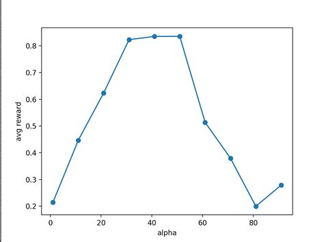 Reinforcement Learning Chapter 2 Multi Armed Bandits Part 5 — Gradient Bandit Algorithms By