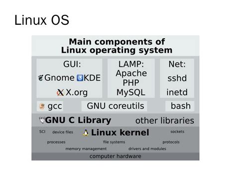 Unixlinux System Programming Nmsu Computer Science