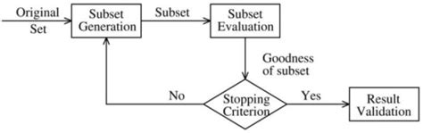 Application Of Machine Learning In Epileptic Seizure Detection