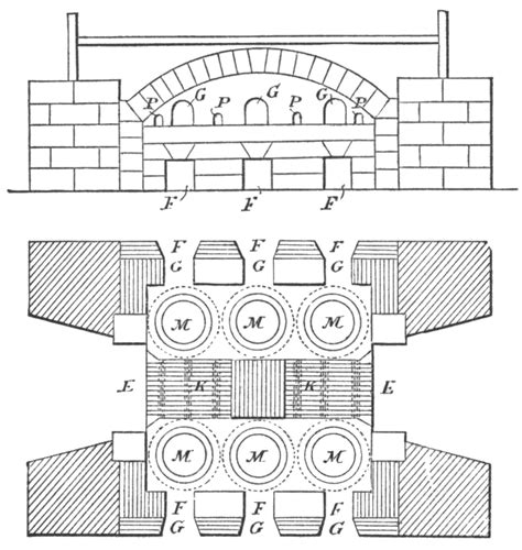 Glass Furnace Diagram At Lisa Rubino Blog