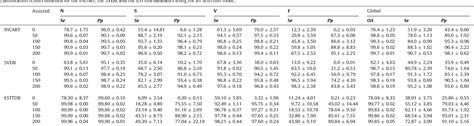 Table 6 From Classification Of Aami Heartbeat Classes With An