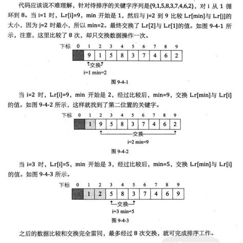 数据结构 排序 排序的七种算法(2) Csdn博客 数据结构 排序 排序的七种算法(2) Csdn博客