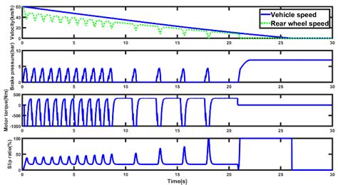 Simulation Results Of The Smc Algorithm On An Ice Road Download