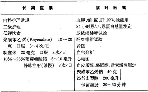 高钾血症 临床医嘱