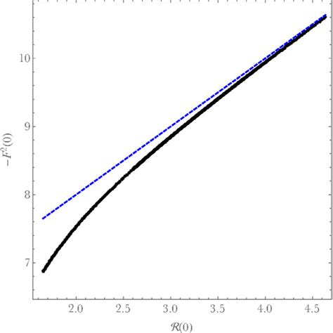 Isometric Embeddings Of The Deformed Planar Horizon Into R 3 Download Scientific Diagram
