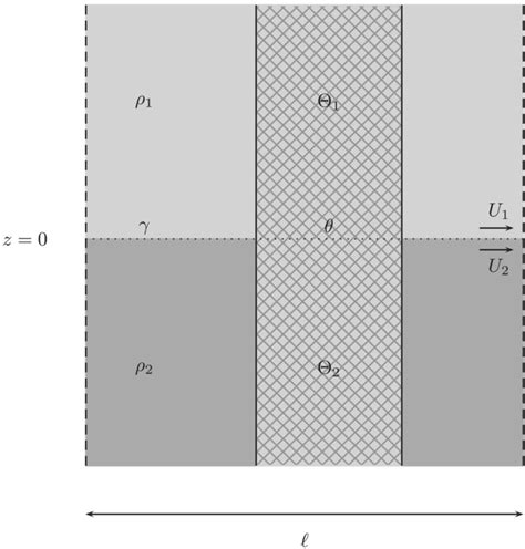 Column Of Uniform Crosssection Download Scientific Diagram