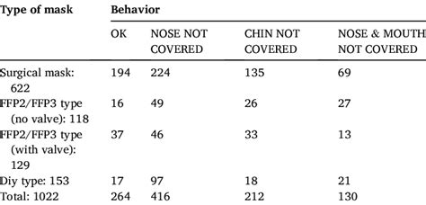 Distribution Of Results Matrix Download Scientific Diagram