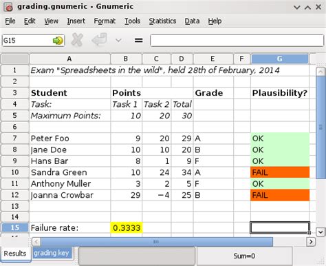 Example For A Grading Spreadsheet Download Scientific Diagram