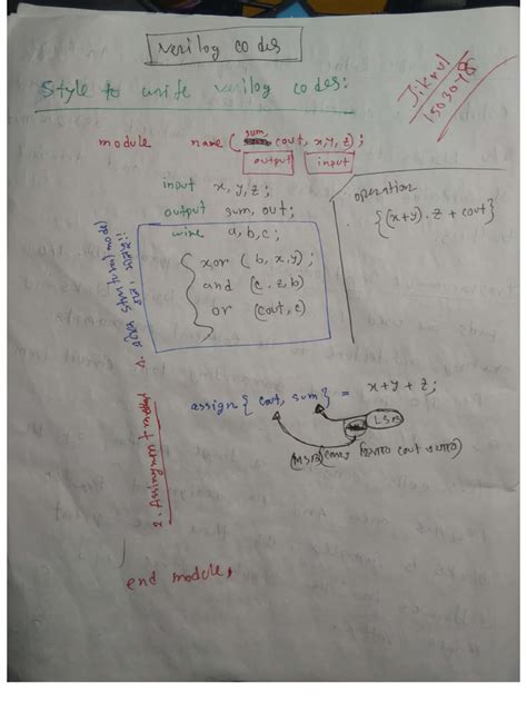 Verilog All Codes For Exam Pdf