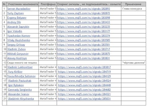 Enthusiasts Organize A Championship I Would Like To Participate