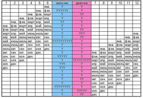 Календарь беременности в 2022 2023 году мальчик девочка