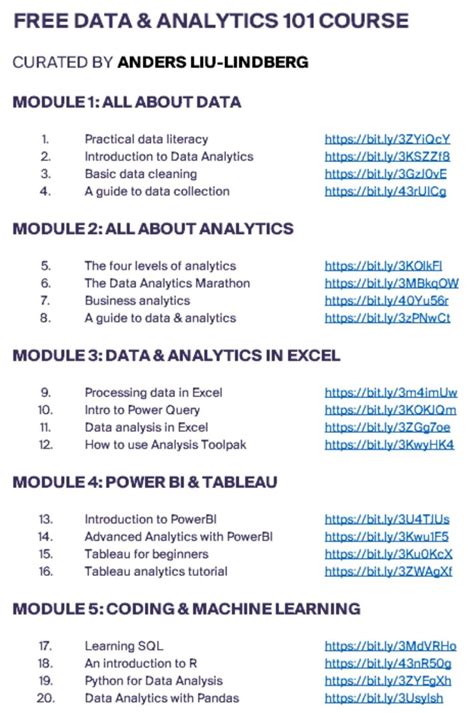 Data And Analytics 101 For Free Esther Anagu Mba Posted On The Topic Linkedin