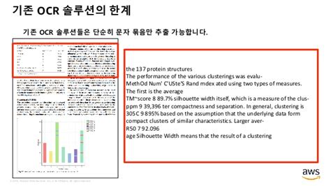 New Sap On Aws Ai 서비스로 Sap 비즈니스 프로세스를 자동화하기 이상규 Aws 파트너 솔루션즈 아키텍