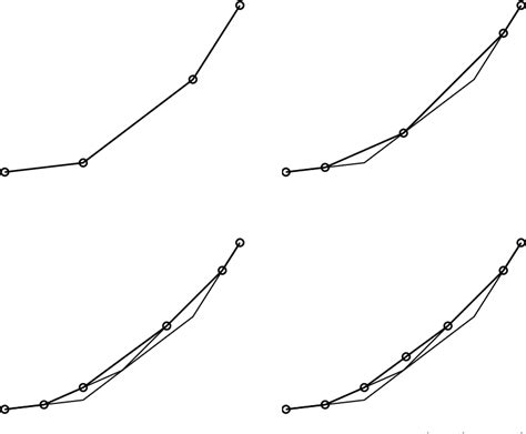 Figure 1 From Polynomial Cubic Splines With Tension Properties