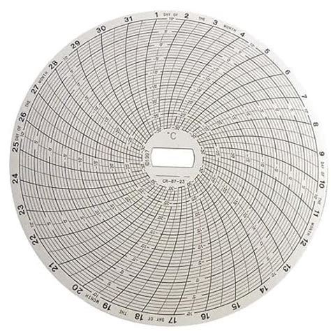 Supco Cr87bc Celsius Temperature Circular Chart Recorder 6 Inch Chart