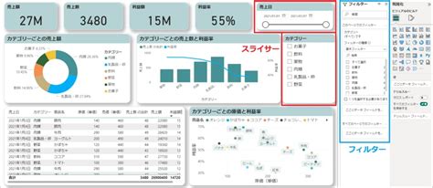 Power Bi フィールドパラメータ 凡例 Genspark