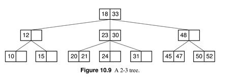 8 searching and indexing cs index
