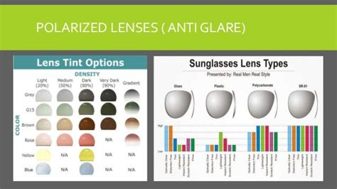 Types Of Spectacle Lenses
