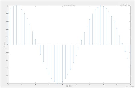 体验阿里云通义千问ai大模型生成matlab绘制针状图简介matlab事件触发针状图 Csdn博客