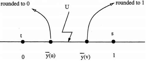 geometry of the randomization algorithm download scientific diagram