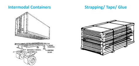Unit Load Suomeksi At Chris Stevens Blog