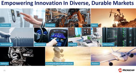 Microchip Technology A Growth Stock With Upcoming Challenges Nasdaq Mchp Seeking Alpha