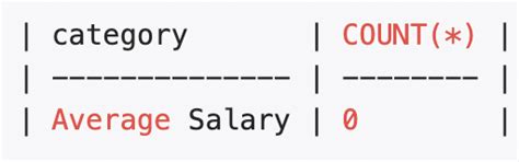 Leetcode 1907 Count Salary Categories 열 행으로 변환