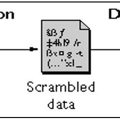 Public Key Cryptography Asymmetric Key Encryption IBM N D Download Scientific Diagram