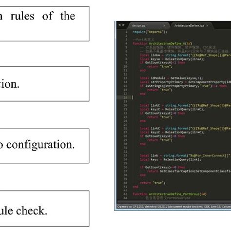 Rule Checking Process Figure 3 Customized Rule Validation Script In Download Scientific