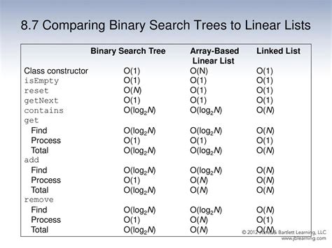 chapter 8 binary search trees ppt download