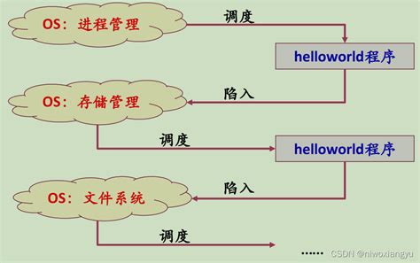 《北大操作系统》学习笔记 nec pd765磁盘读写 16条命令 csdn博客