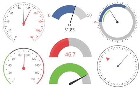 Radialgauge Control Telerik Ui For Winforms Components Telerik