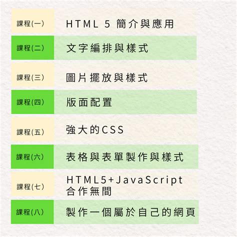 0基礎到程式語言專家 Html5 一 簡介與應用 How Oh 多好學 0基礎到程式語言專家 Html5 一 簡介與應用 How Oh 多好學