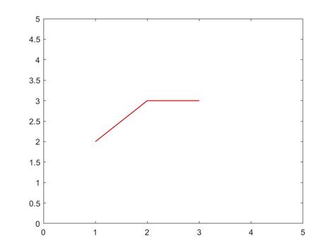 Matlab绘制“x”“o”等符号及实虚等线 Matlab画虚线 Csdn博客