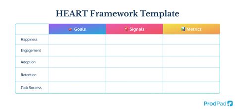 Heart Framework Glossary Definition Prodpad