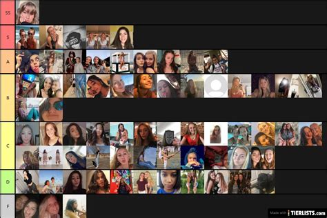 Tier List Tier List Maker