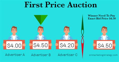 What Is First Price Auction First Price Auction Vs Second Price Auction